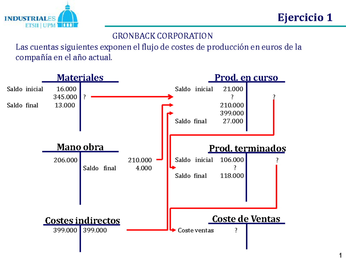 Práctica GRONBACK CORPORATION - Ejercicio 1 GRONBACK CORPORATION Las ...