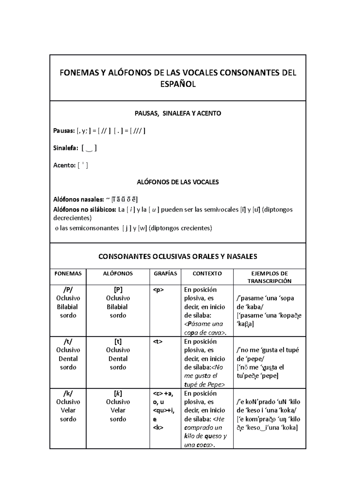 Fonemas Y Alófonos AFI-Definitivo - FONEMAS Y ALÓFONOS DE LAS VOCALES ...
