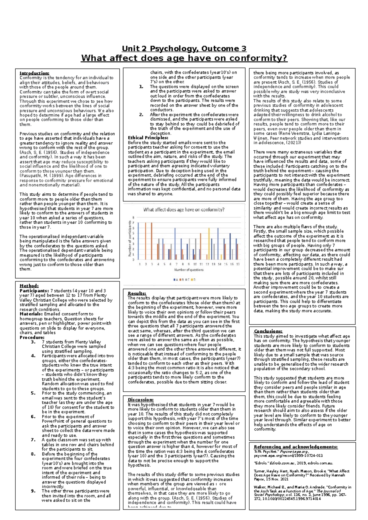 What effect does age have on conformity poster - Unit 2 Psychology ...