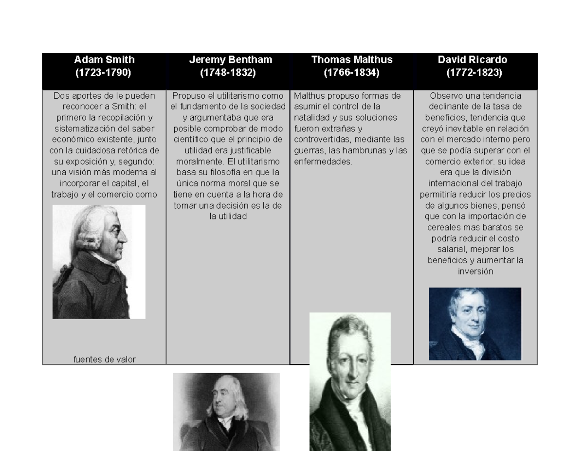 Cuadro comparativo semana 5 02 - Adam Smith (1723-1790) JJeremy Bentham ...