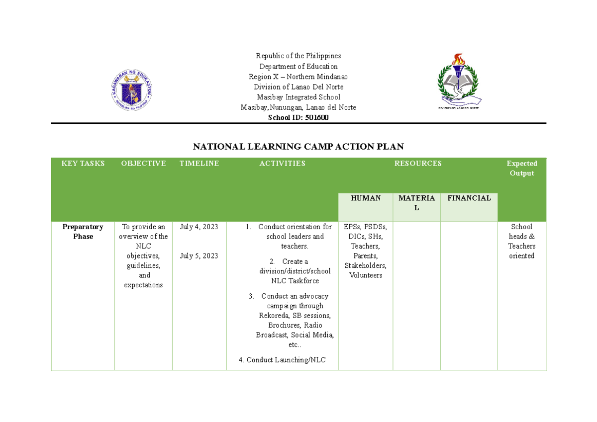 Masibay IS-JHS-NLC Plan - Republic of the Philippines Department of ...