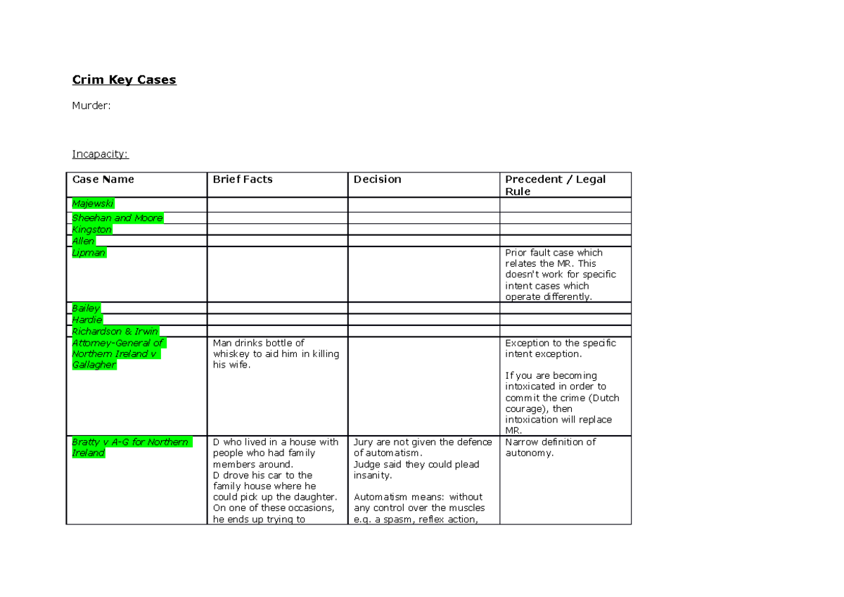 Crim Key Cases - Case Notes from Criminal Law - Crim Key Cases Murder ...