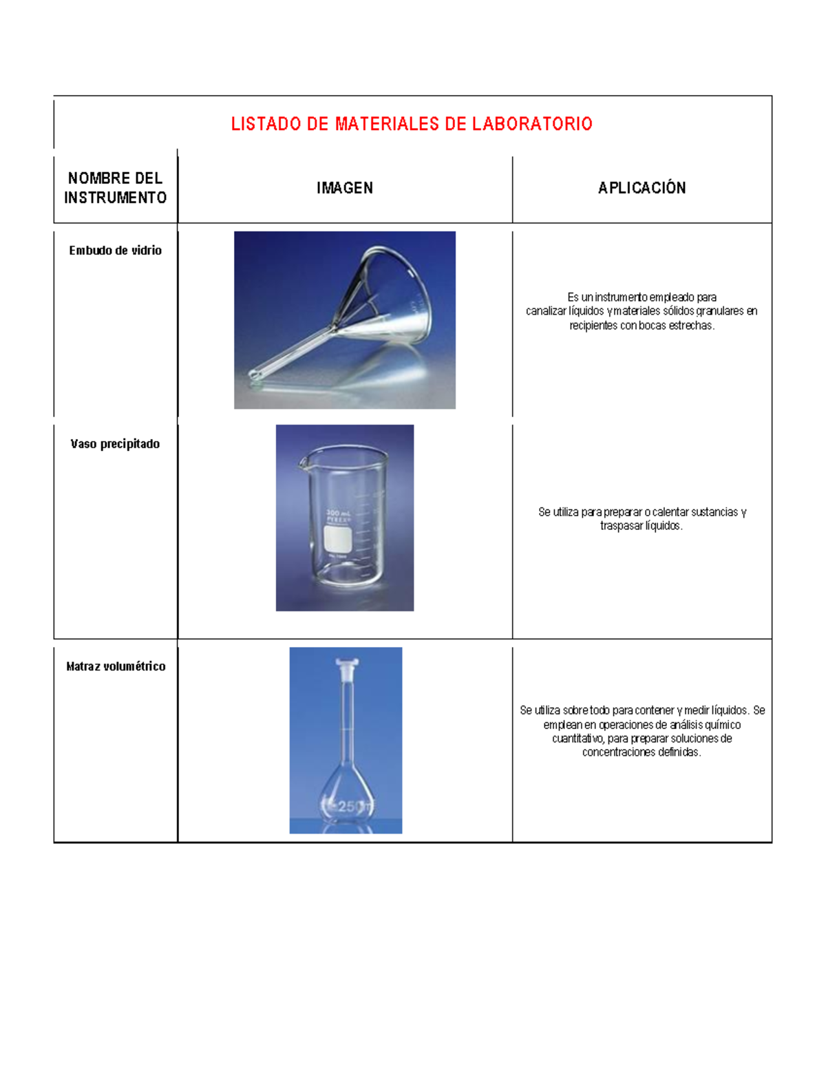Listado DE Materiales DE Laboratorio - LISTADO DE MATERIALES DE ...