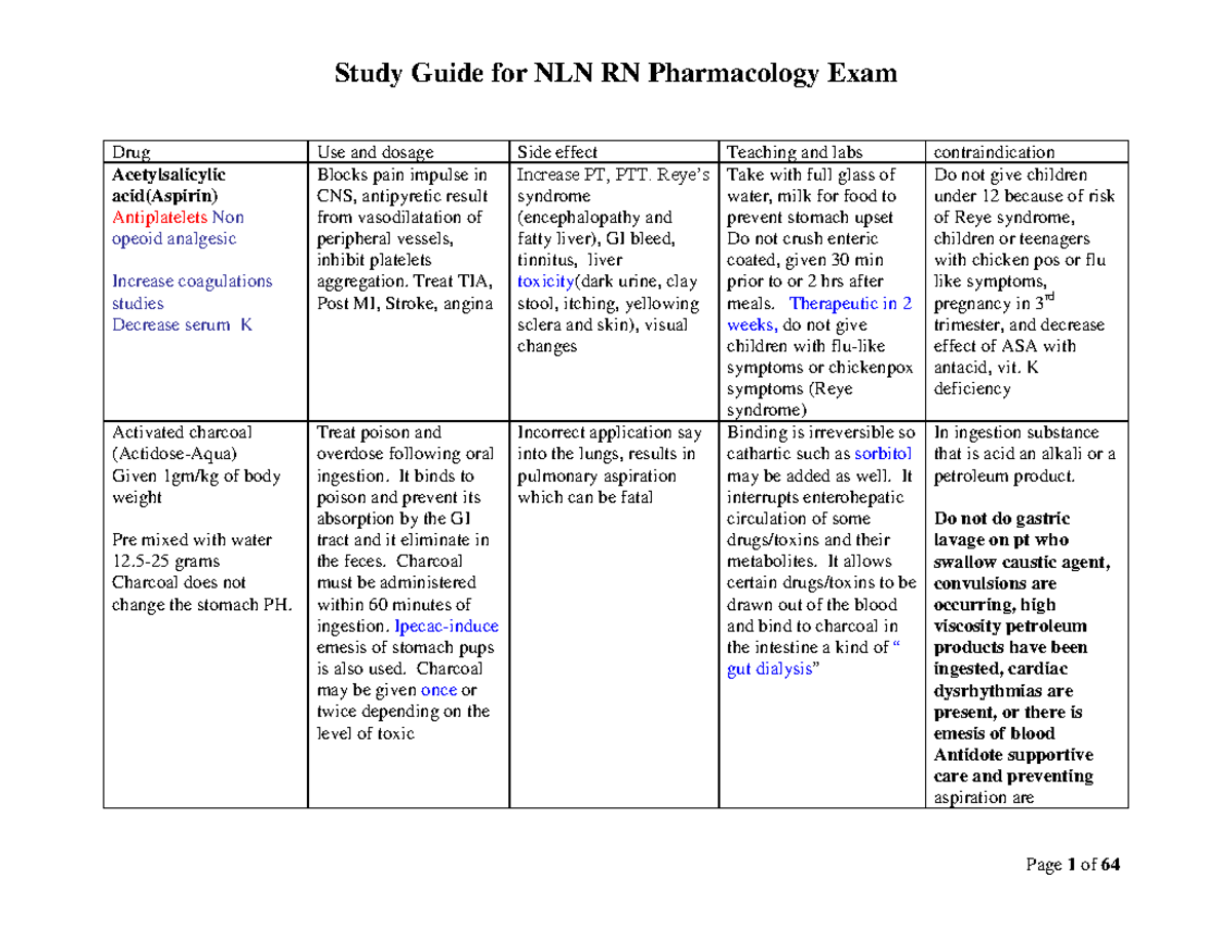 Pharmacology Review table tiffy RN - Drug Use and dosage Side effect ...