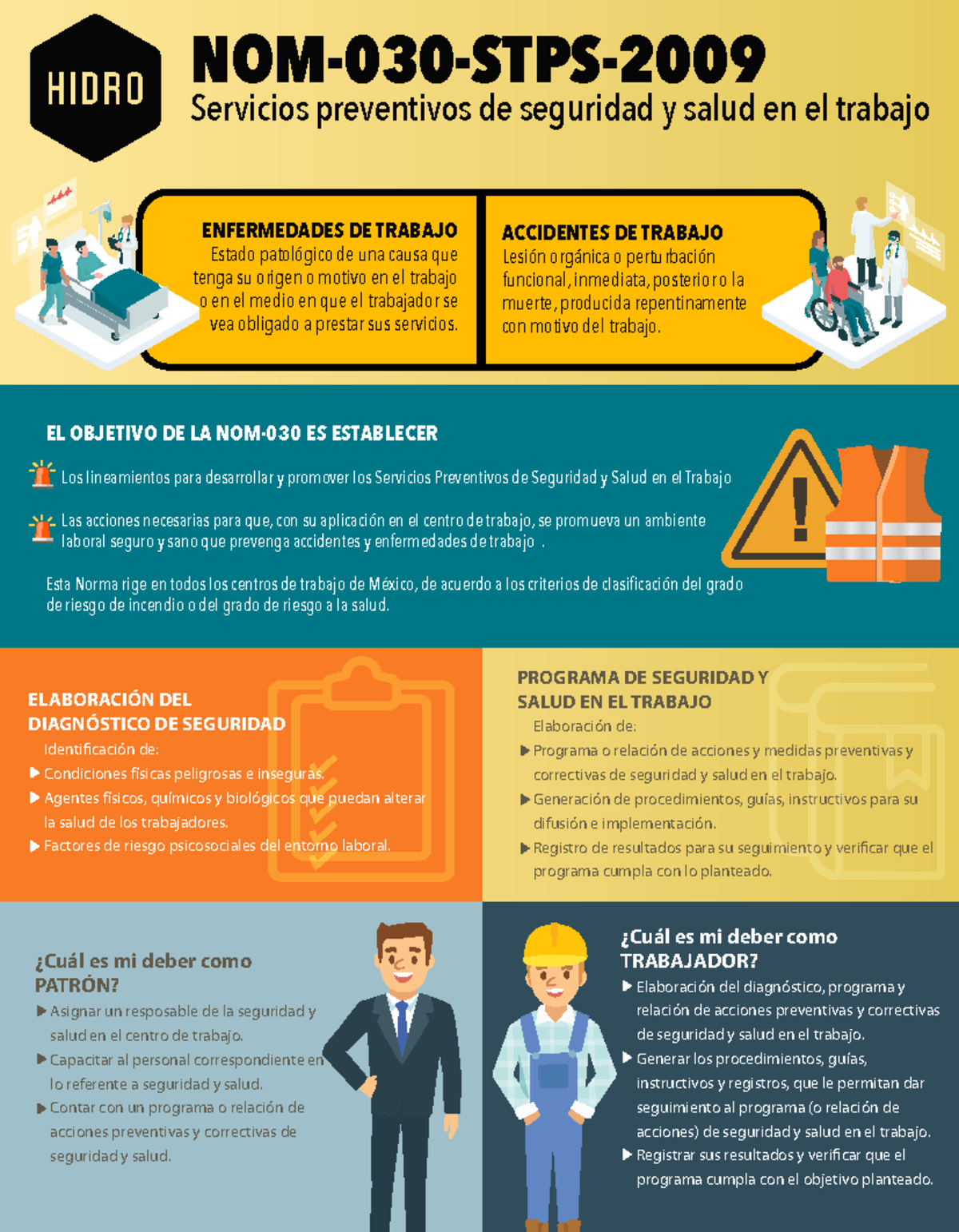 2021 11 22 21x27 Infografia nom030 copy - NOM-030-STPS- Servicios ...