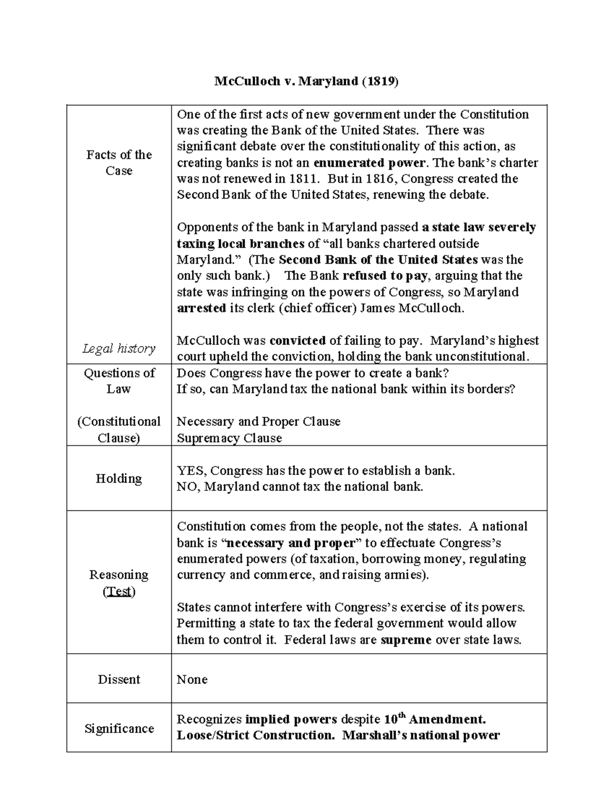Case Brief Packet Final - McCulloch v. Maryland (1819) Facts of the ...