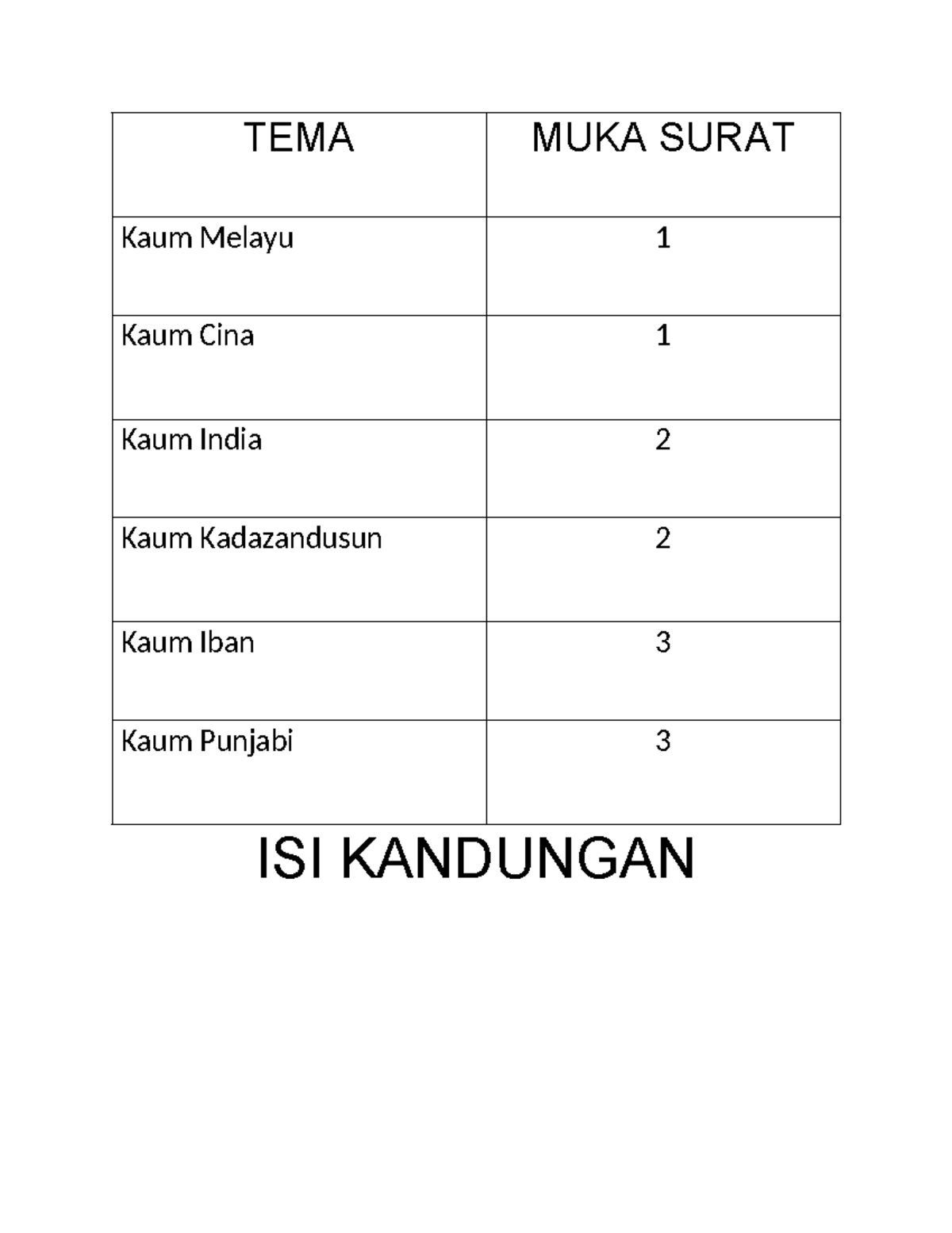 Keunikan Rakyat Malaysia 2 - ASAS EKOLOGI - TEMA MUKA SURAT Kaum Melayu ...