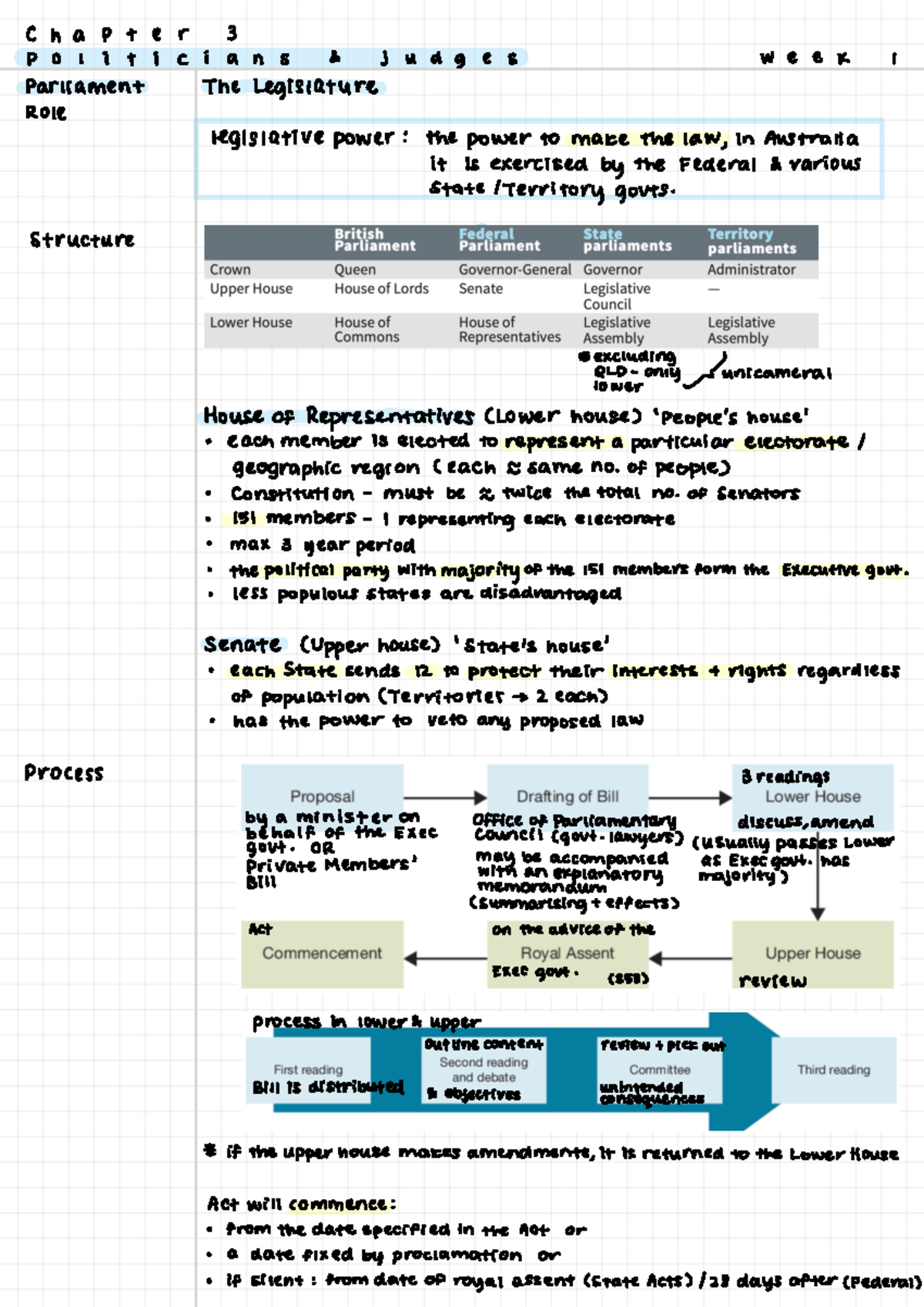 C3 W1 - Textbook (Business Law 5e) and lecture notes - C n a p t e r 3 ...