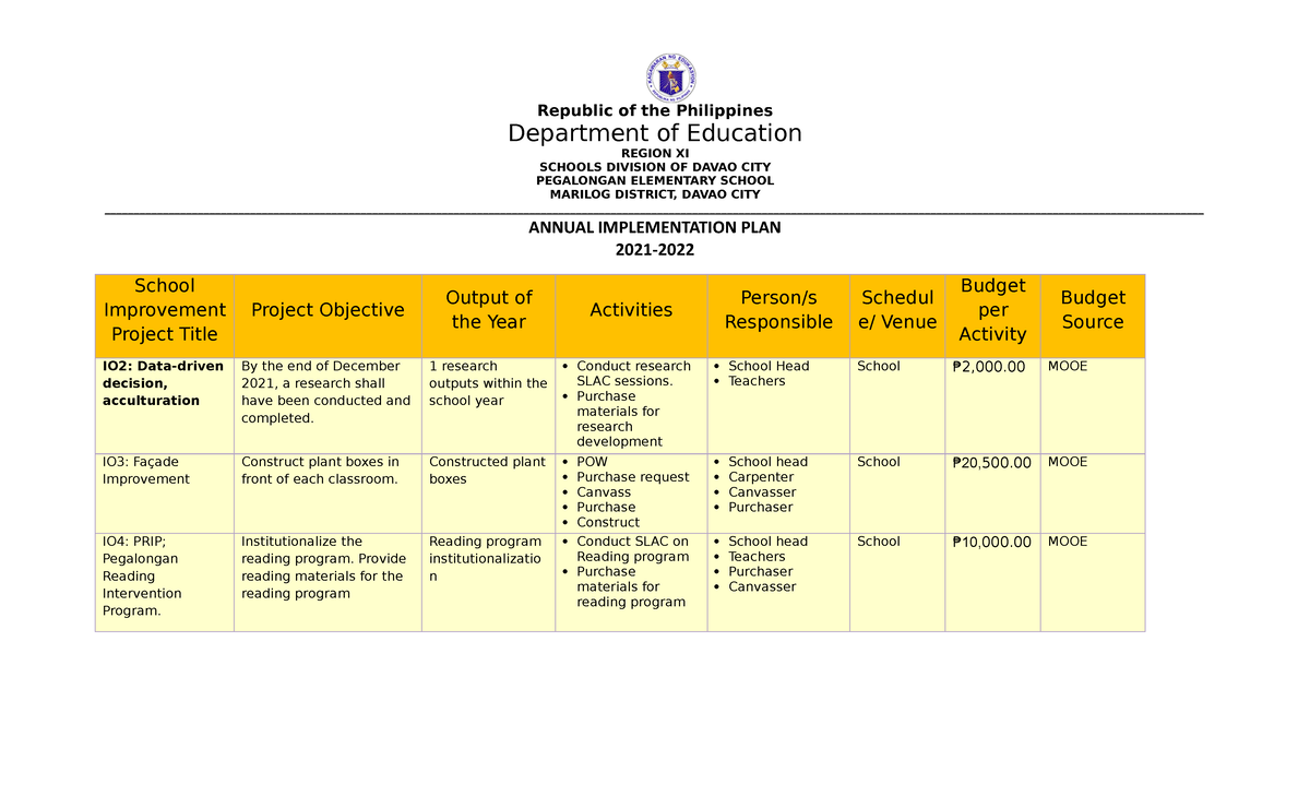 AIP 2021 - ANNUAL IMPLEMENTATION PLAN - Republic of the Philippines Department of Education ...