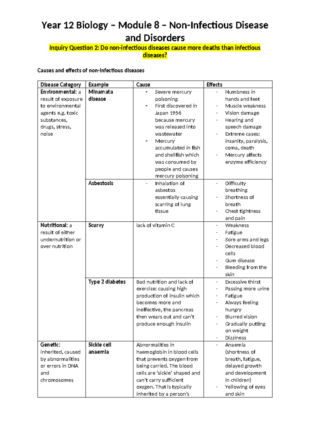Copy of Year 12 Biology - Module 8 - Non-Infectious Disease and ...