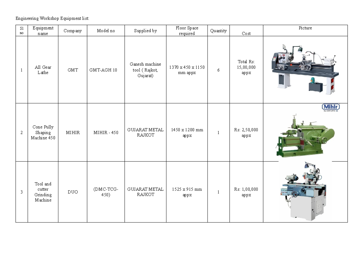 Lab equipments - Engineering Workshop Equipment list: Sl no Equipment ...