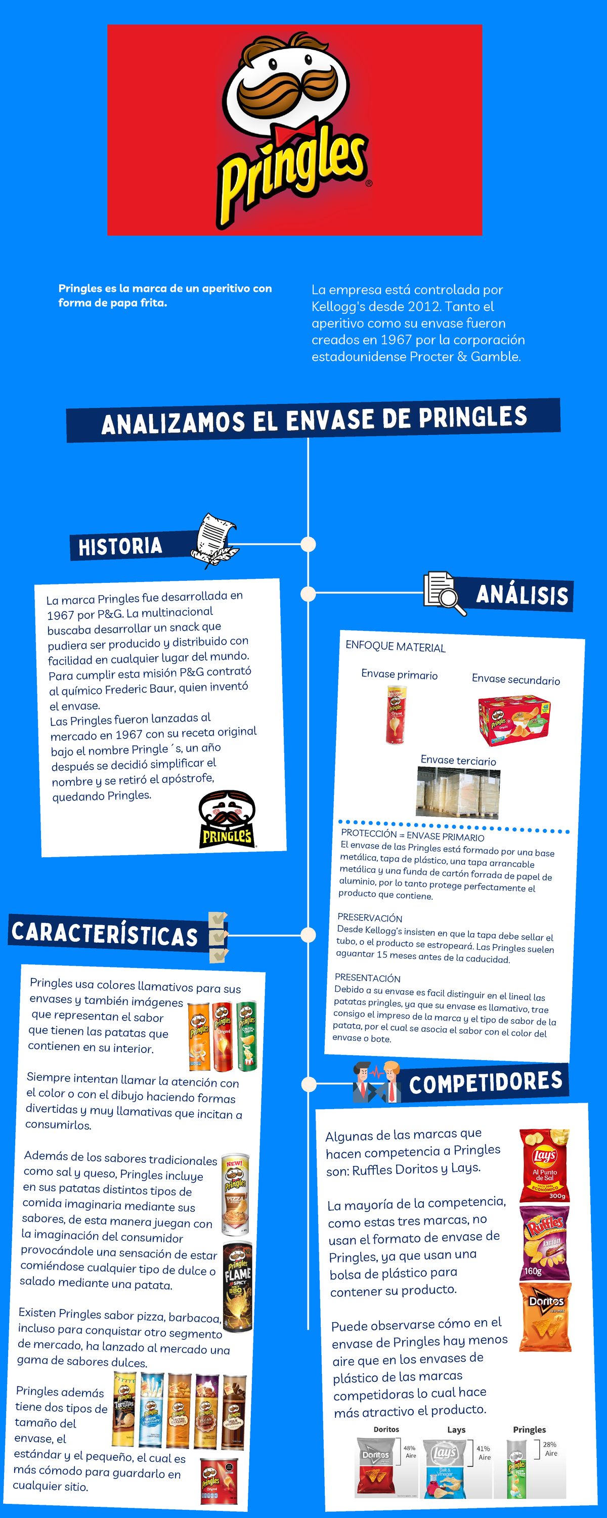 Pringles Infografías - infografia envases - ANALIZAMOS EL ENVASE DE ...