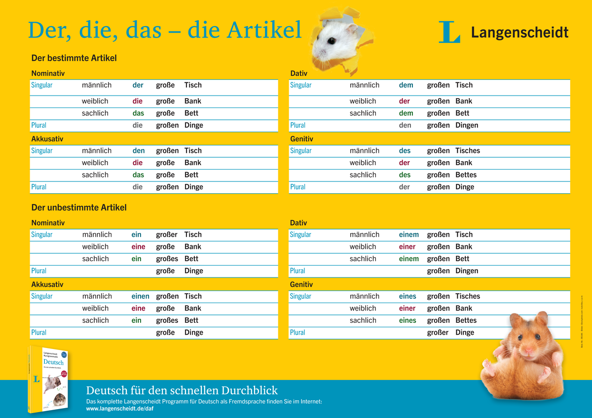 Plakat Da F Artikel web - Deutsch für den schnellen Durchblick Das ...