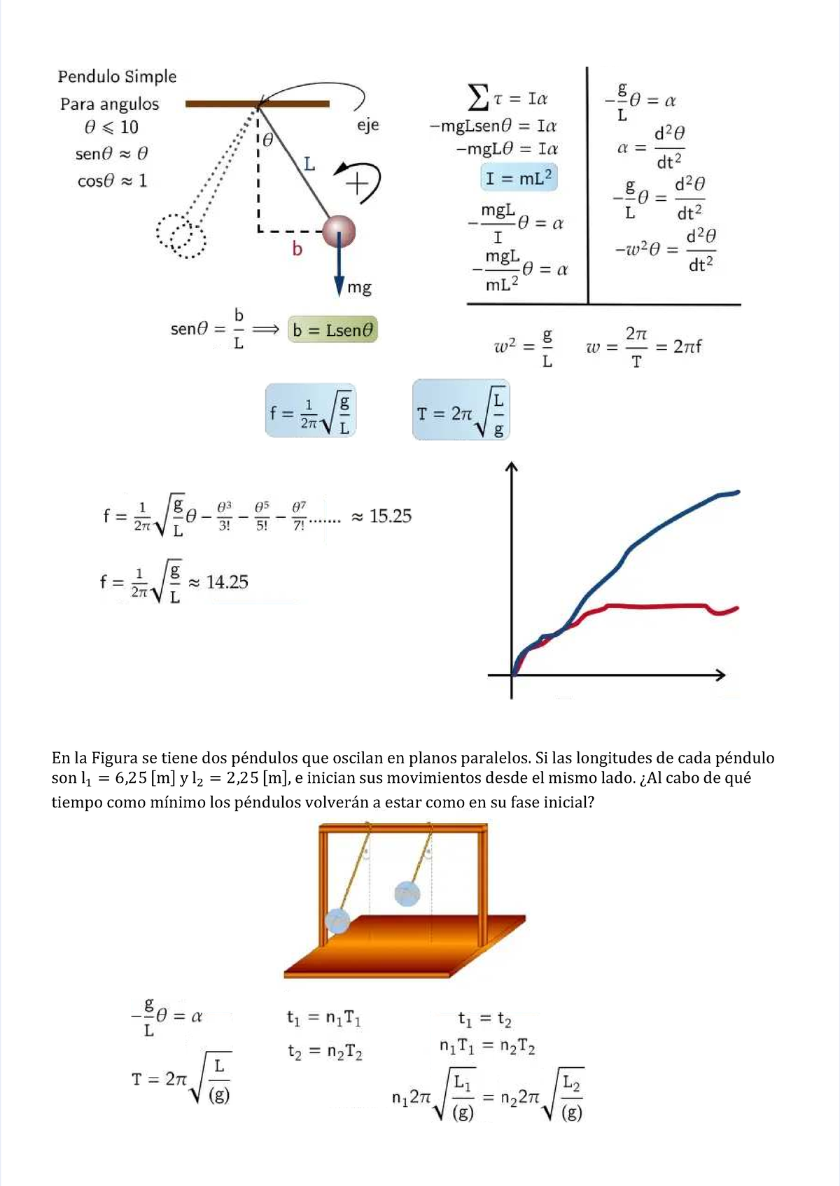 fisica 2 ejercicios de pendulo simple gggg - Jg oi Clauri sj tljgj hks ...