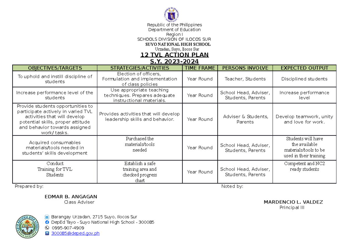 TVL Classroom- Action-PLAN - Department of Education Region I SCHOOLS ...