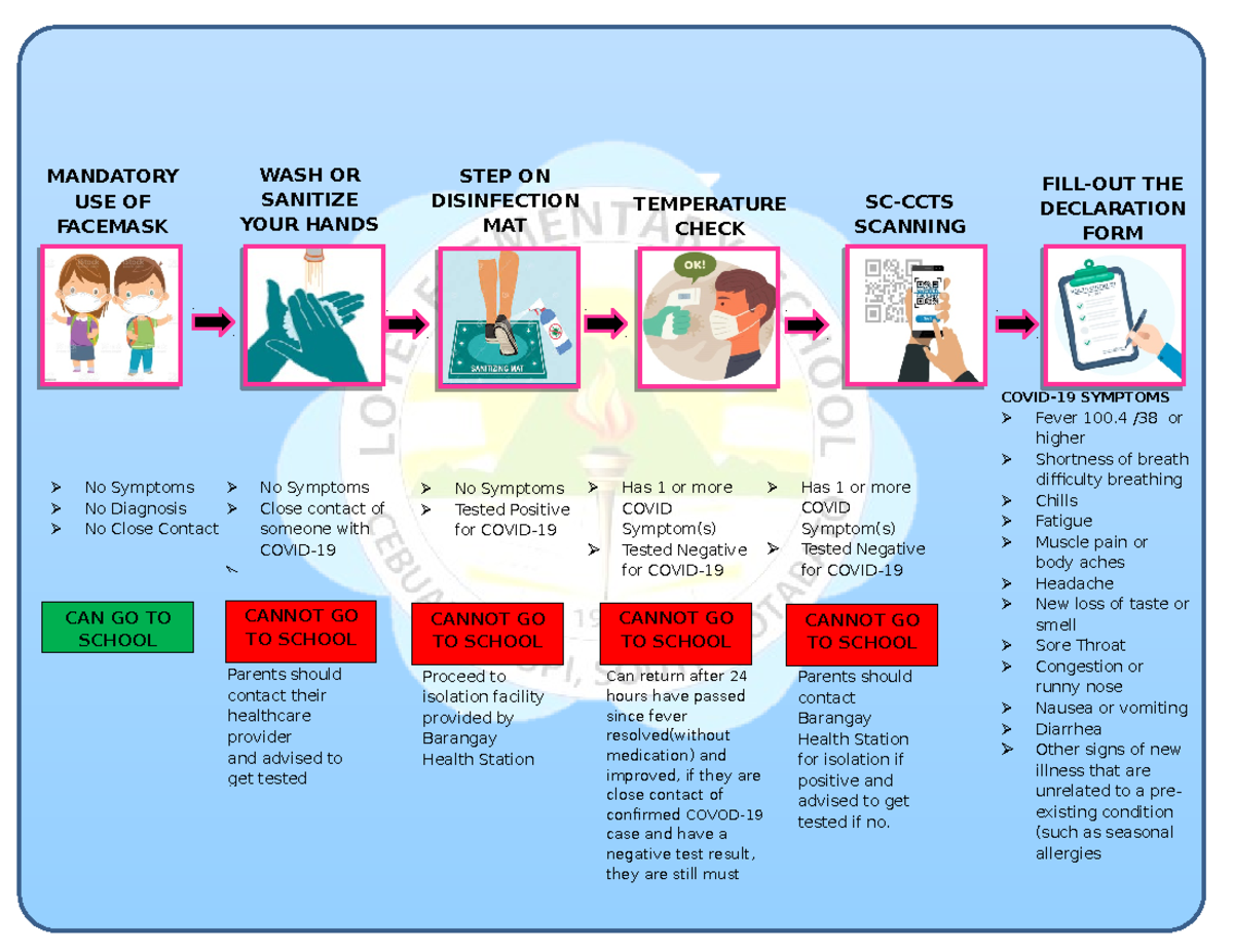 Protocols - nice - COVID-19 SYMPTOMS Fever 100 /38 or higher Shortness ...