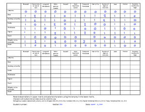Corrected matrix for lab - Corrected Coded matrix Student 300242717 ...