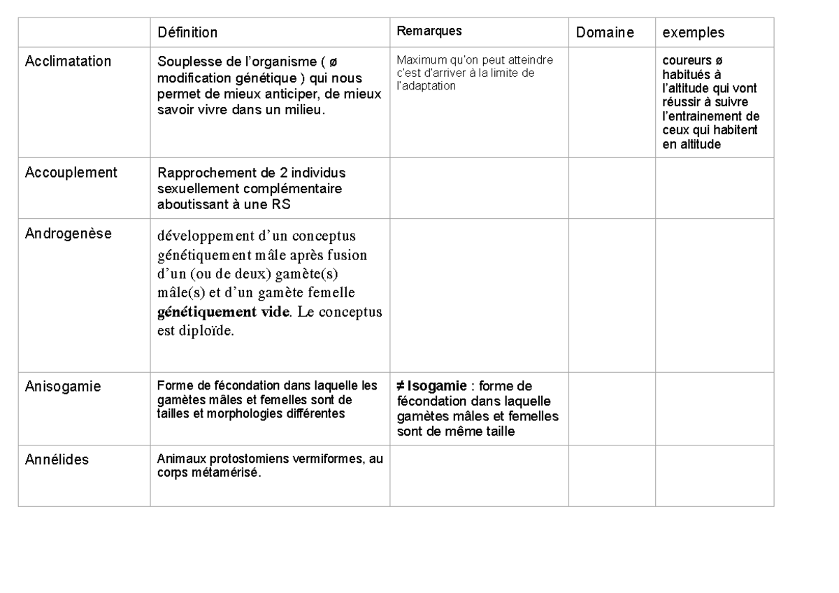 Définitions cours reproduction et développement - Définition Remarques ...