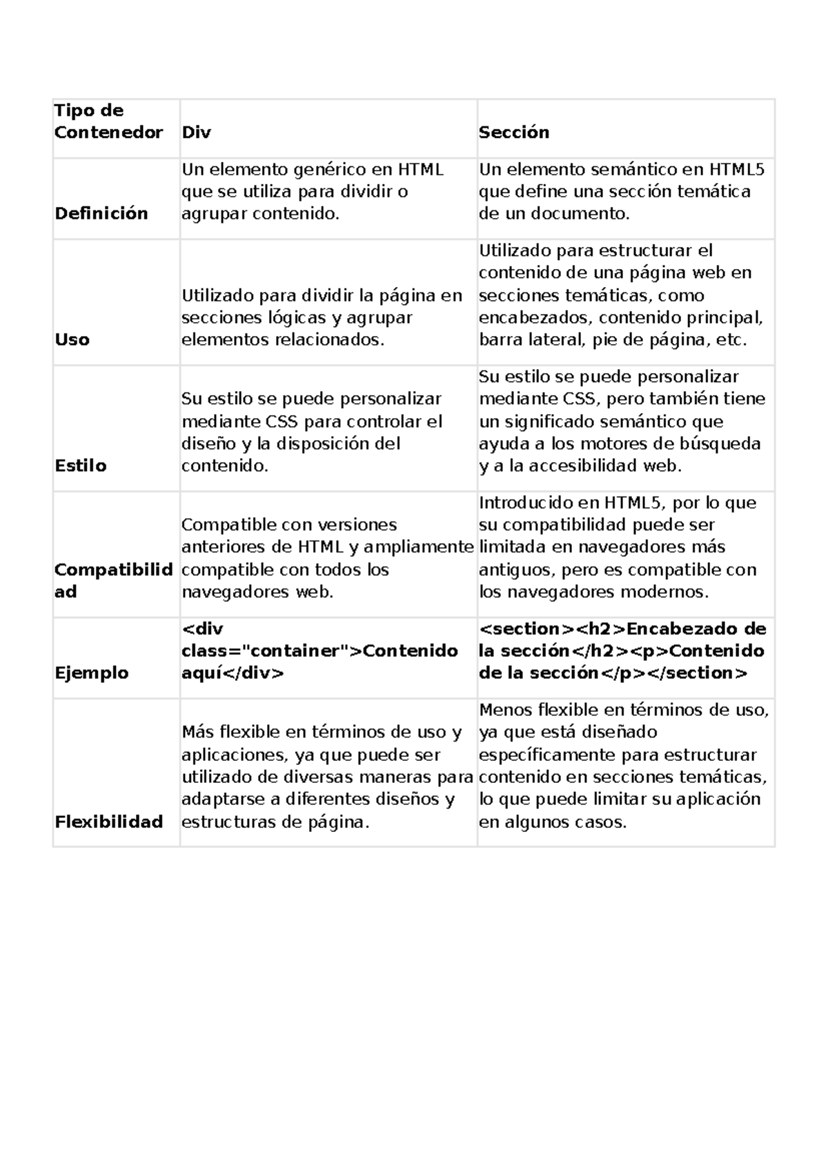 Tipo de Contenedores - Tipo de Contenedor Div Sección Definición Un ...