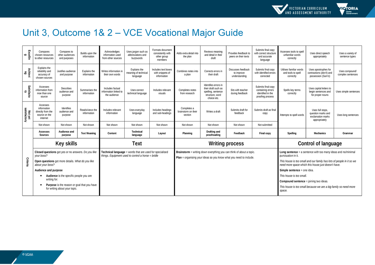 VM Literacy Rubric Unit3 - Vocational Major Guide - Unit 3, Outcome 1 ...