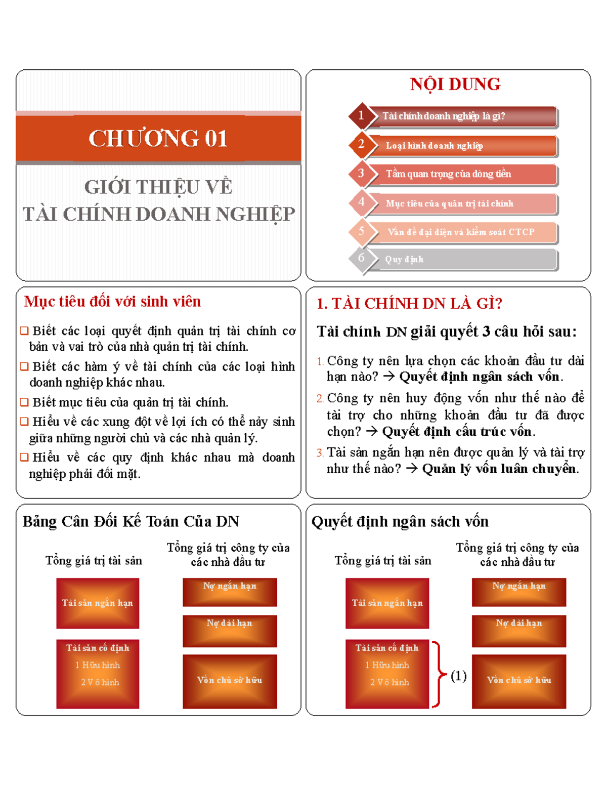 C1 - tcdn - GIỚI THIỆU VỀ TÀI CHÍNH DOANH NGHIỆP CHƯƠNG 01 NỘI DUNG 1 Tài chính doanh nghiệp là ...