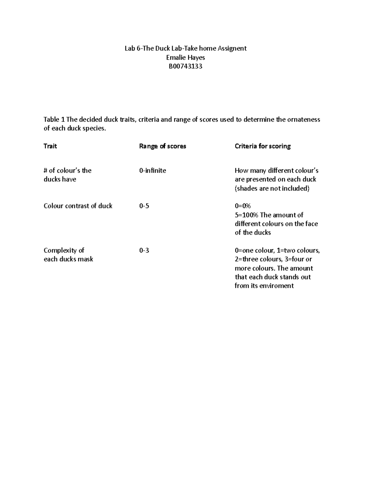 Duck lab - had to look at pictures of ducks and categorize them then ...