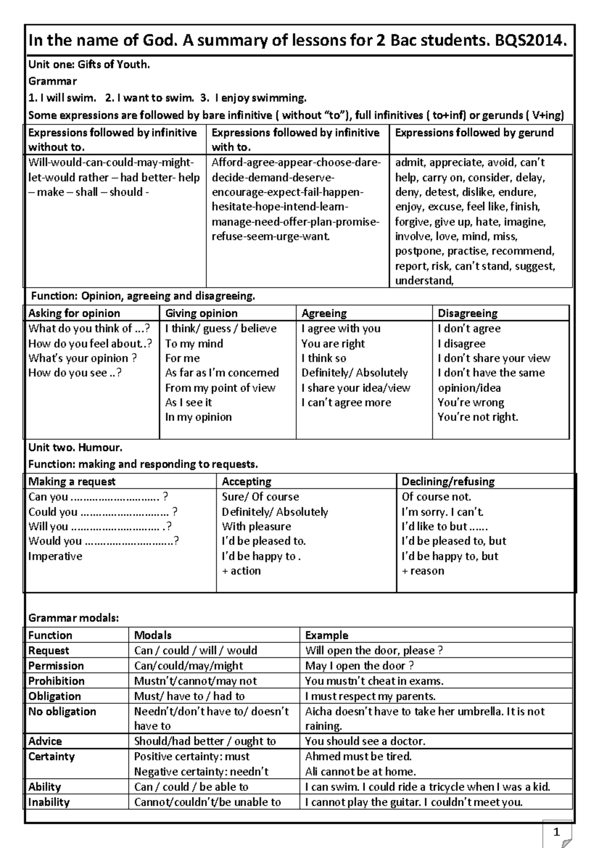 2bac Summary - In the name of God. A summary of lessons for 2 Bac ...