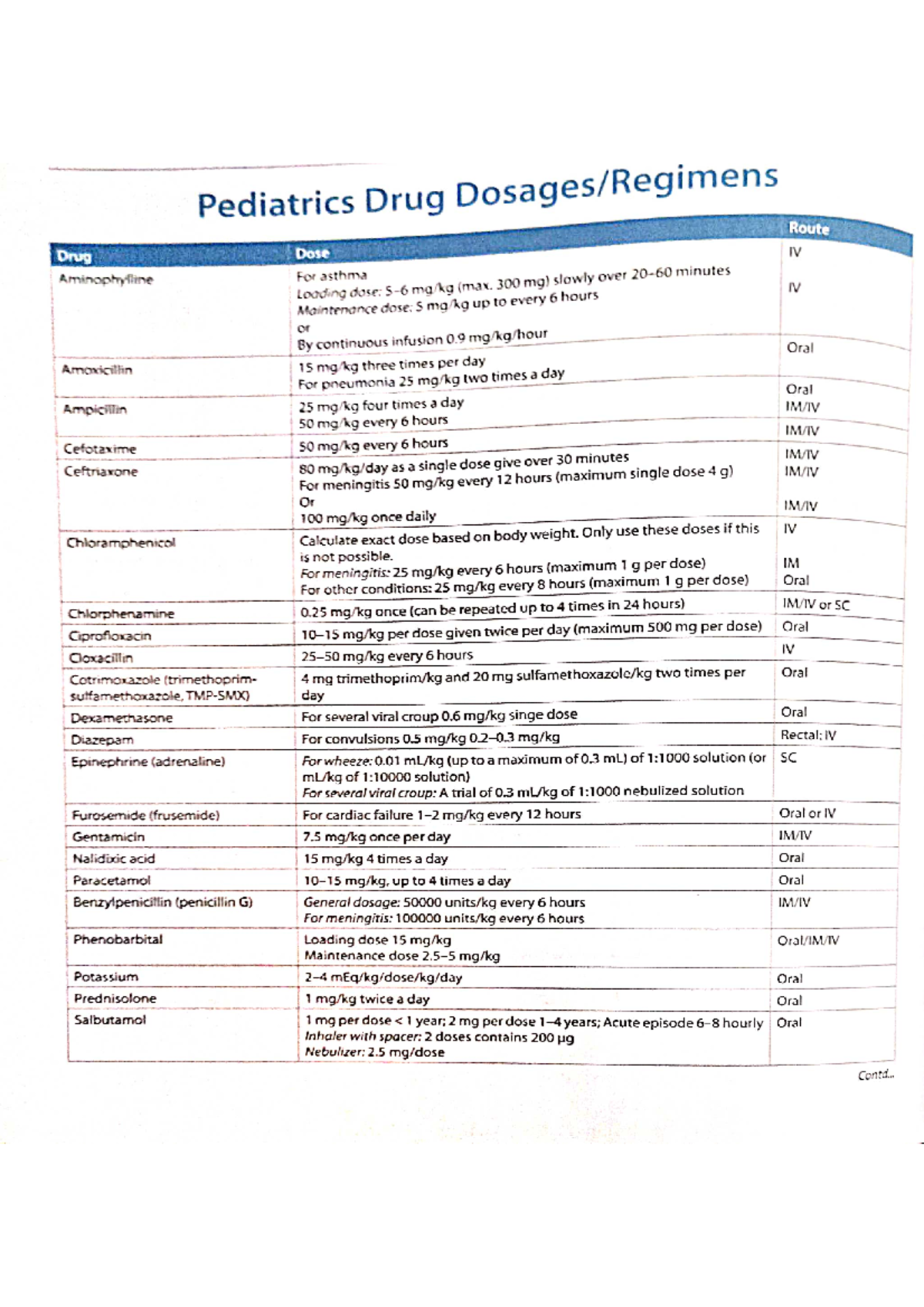 Pediatric drug dosage - Nursing - Studocu