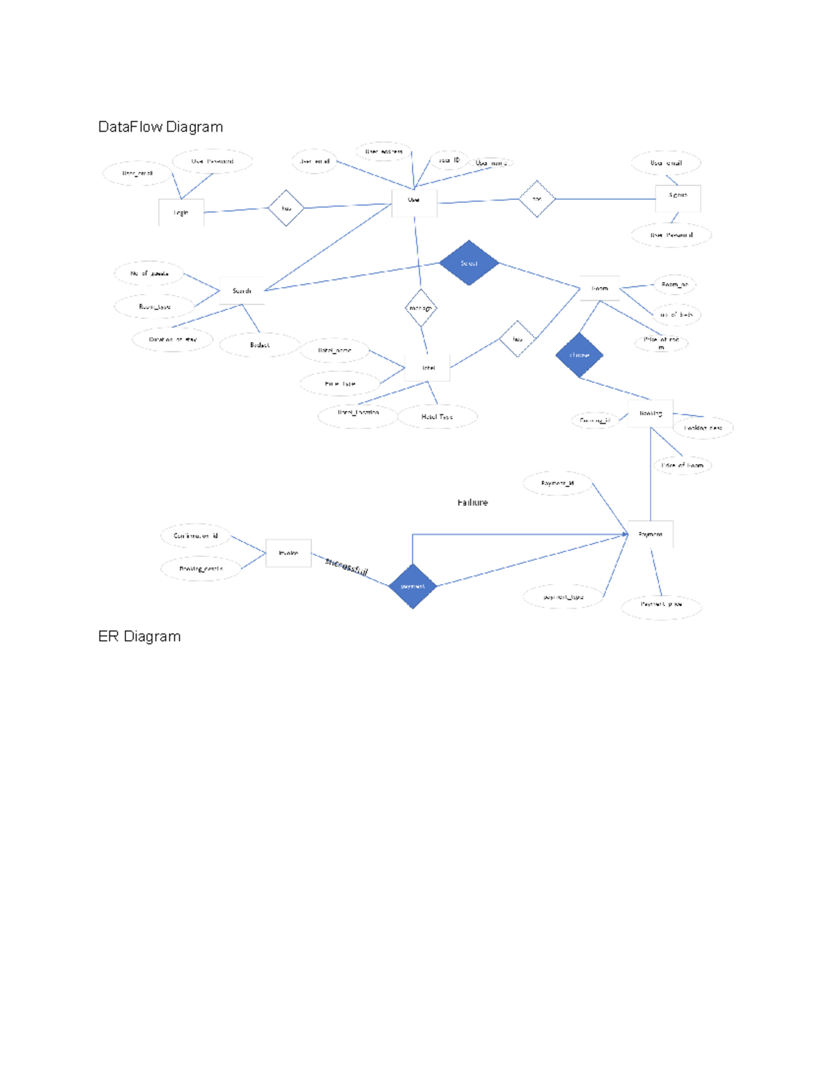 Vishwas chandran DF+ERD : Data visualization - T431 - DataFlow Diagram ...
