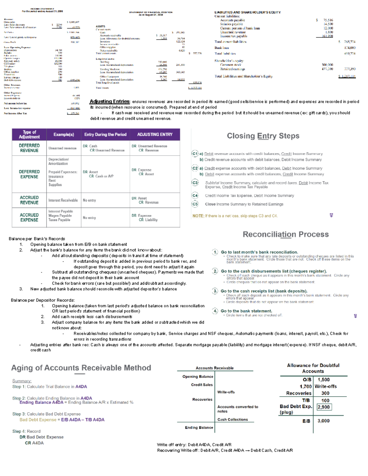 2257 Cheat Sheet - Adjusting Entries: ensures revenues are recorded in ...