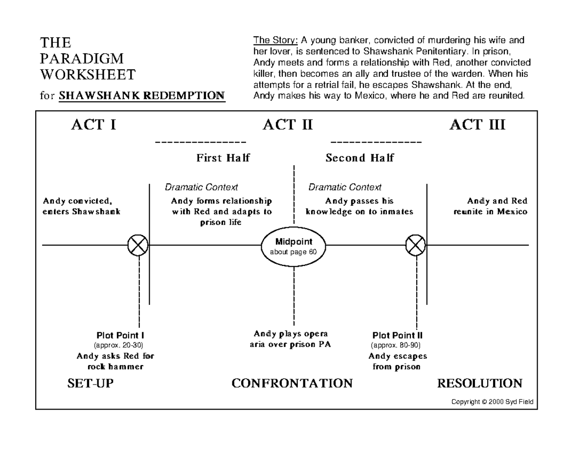 Shawshank redemption - Guide to story telling and development. - THE ...