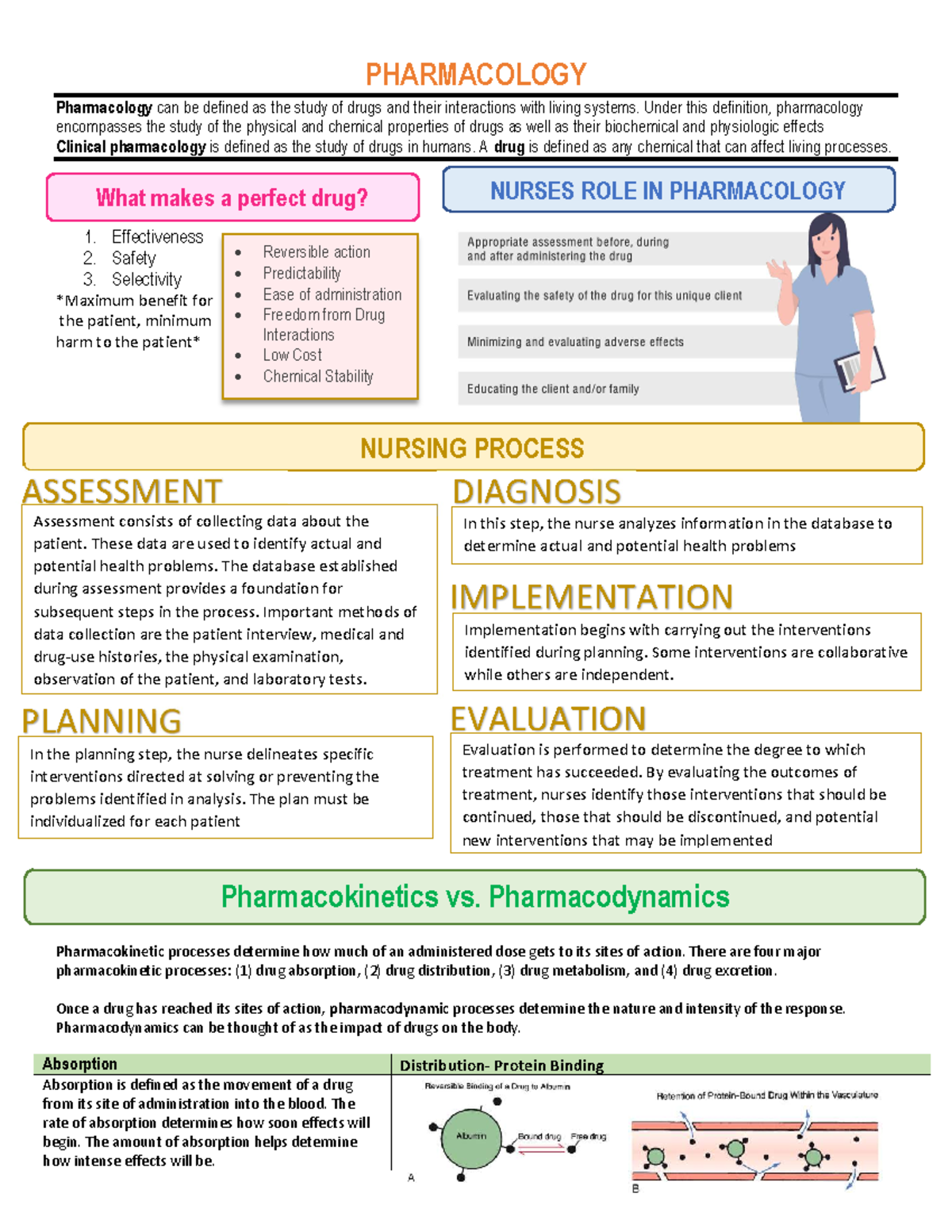 WEEK 1 Notes- Intro to pharmacology - PHARMACOLOGY Pharmacology can be ...