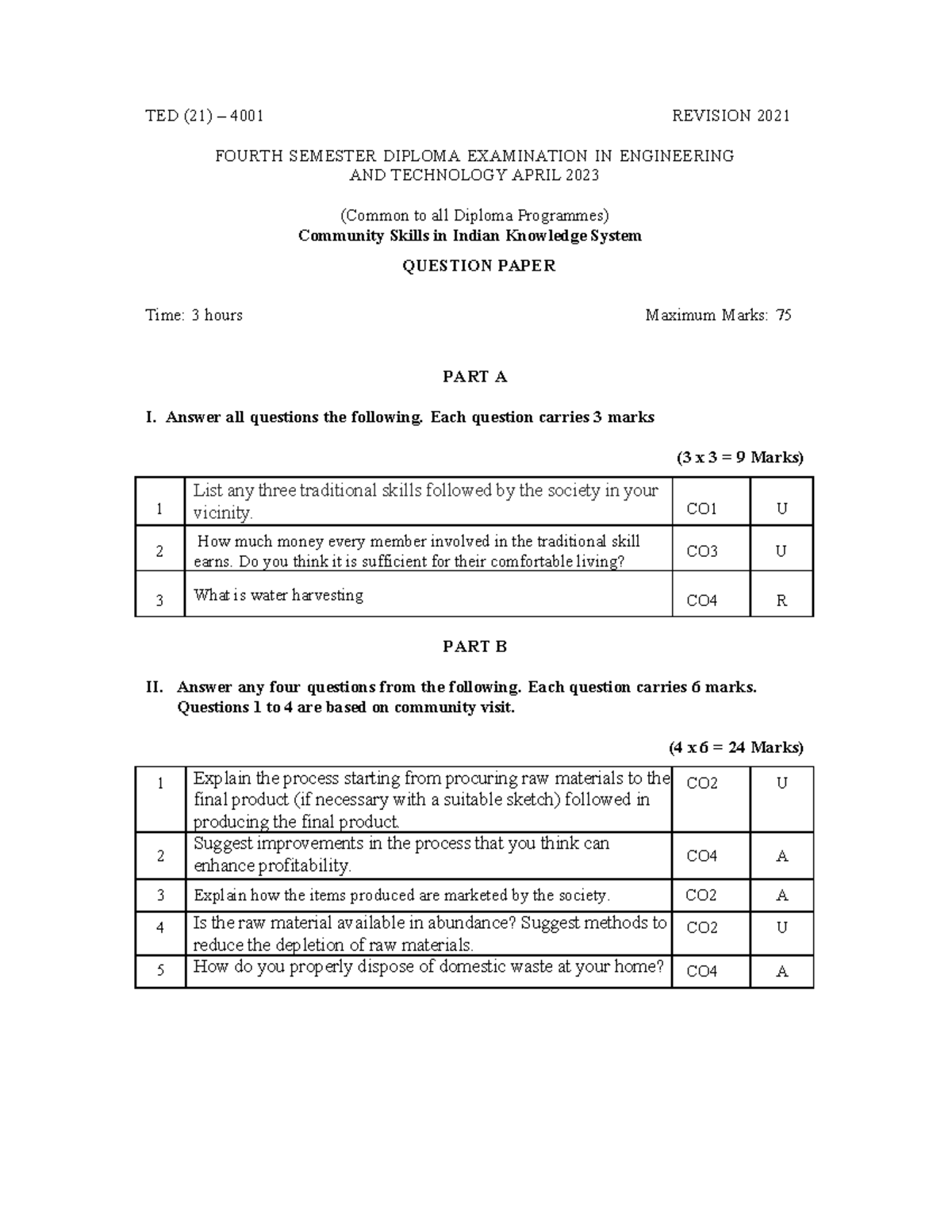 4001 - software secure engineering - TED (21) – 4001 REVISION 2021 ...