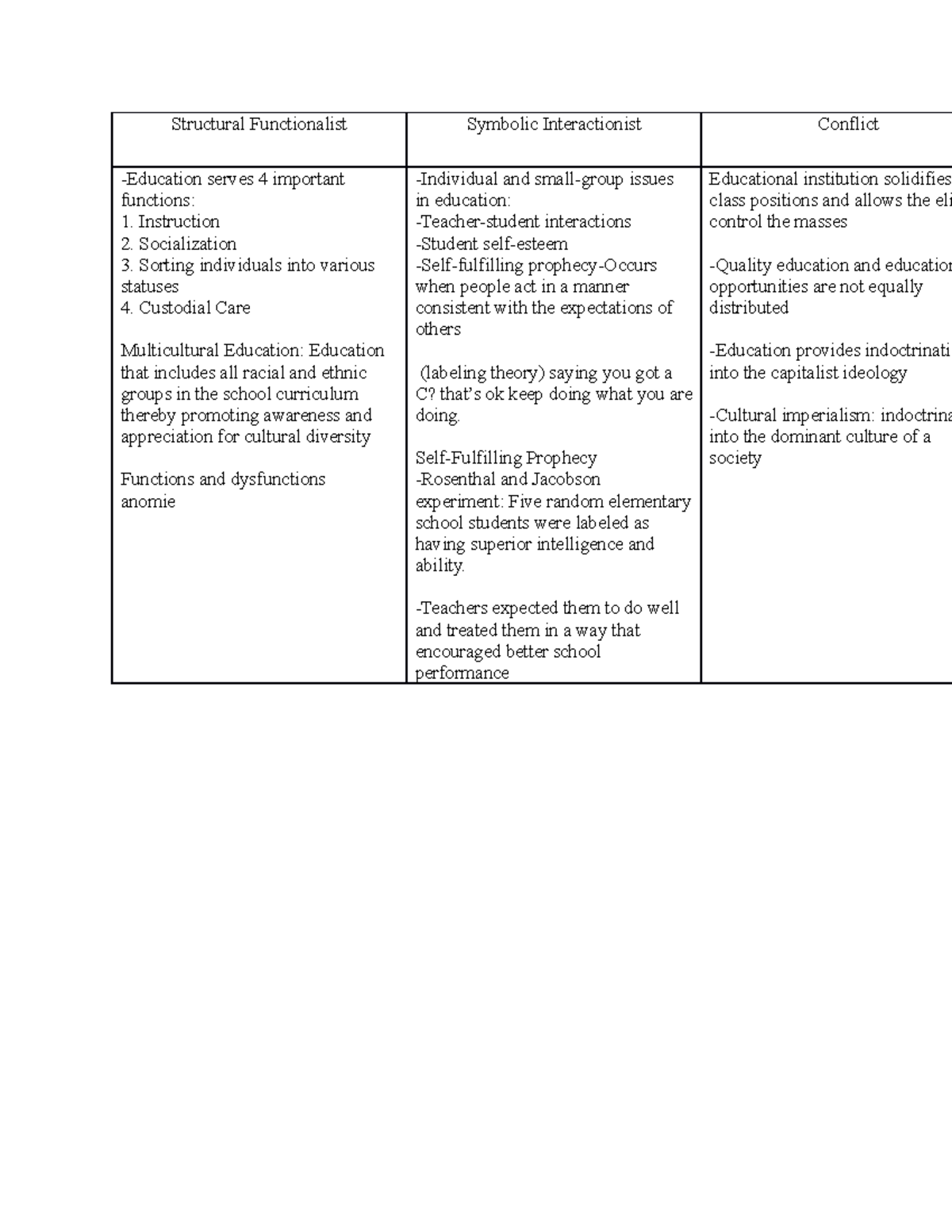 SOC 180 Chapt 8 Theory Chart - Structural Functionalist serves 4 ...