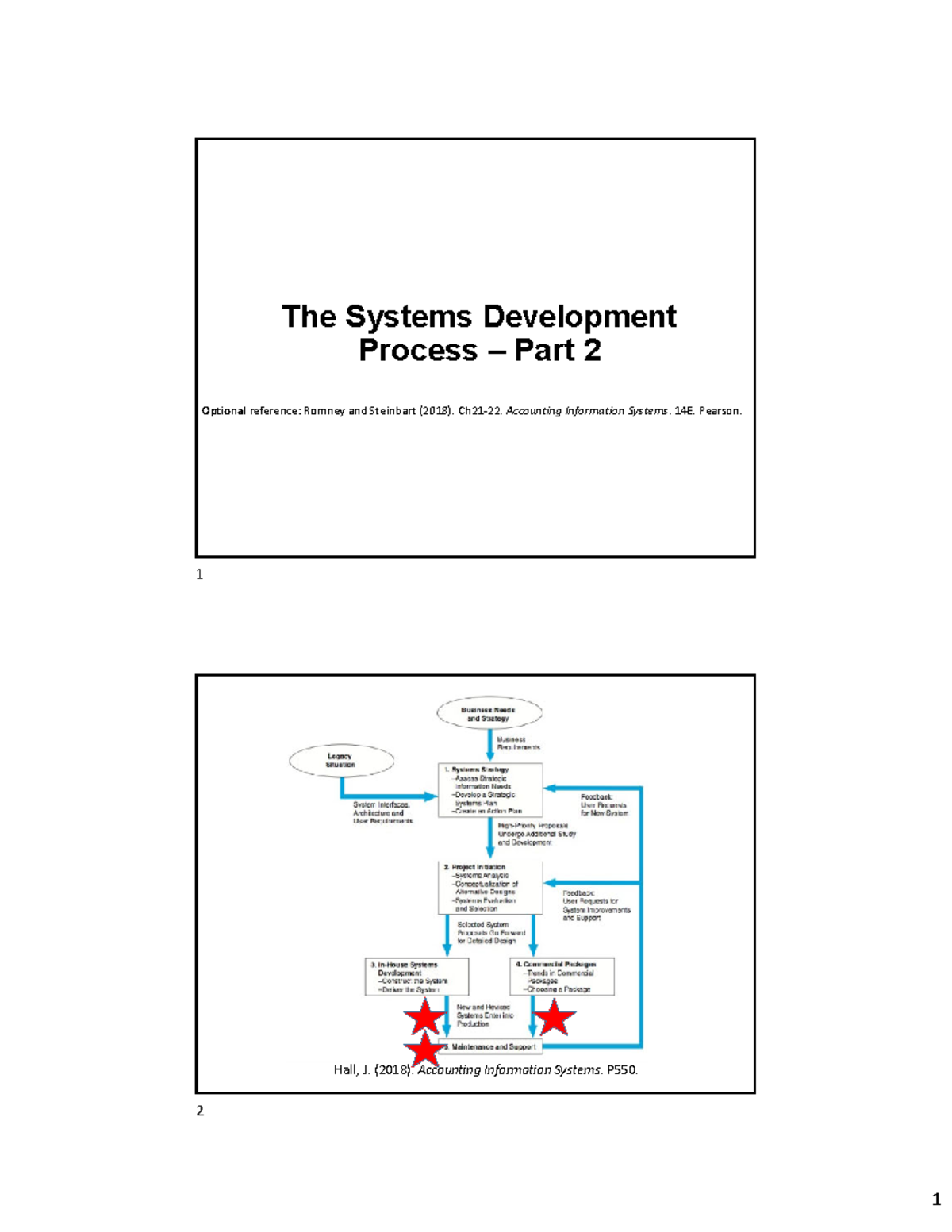 8.8 ACC2709 Week 08 Class Slides 2310 - Canvas - The Systems ...