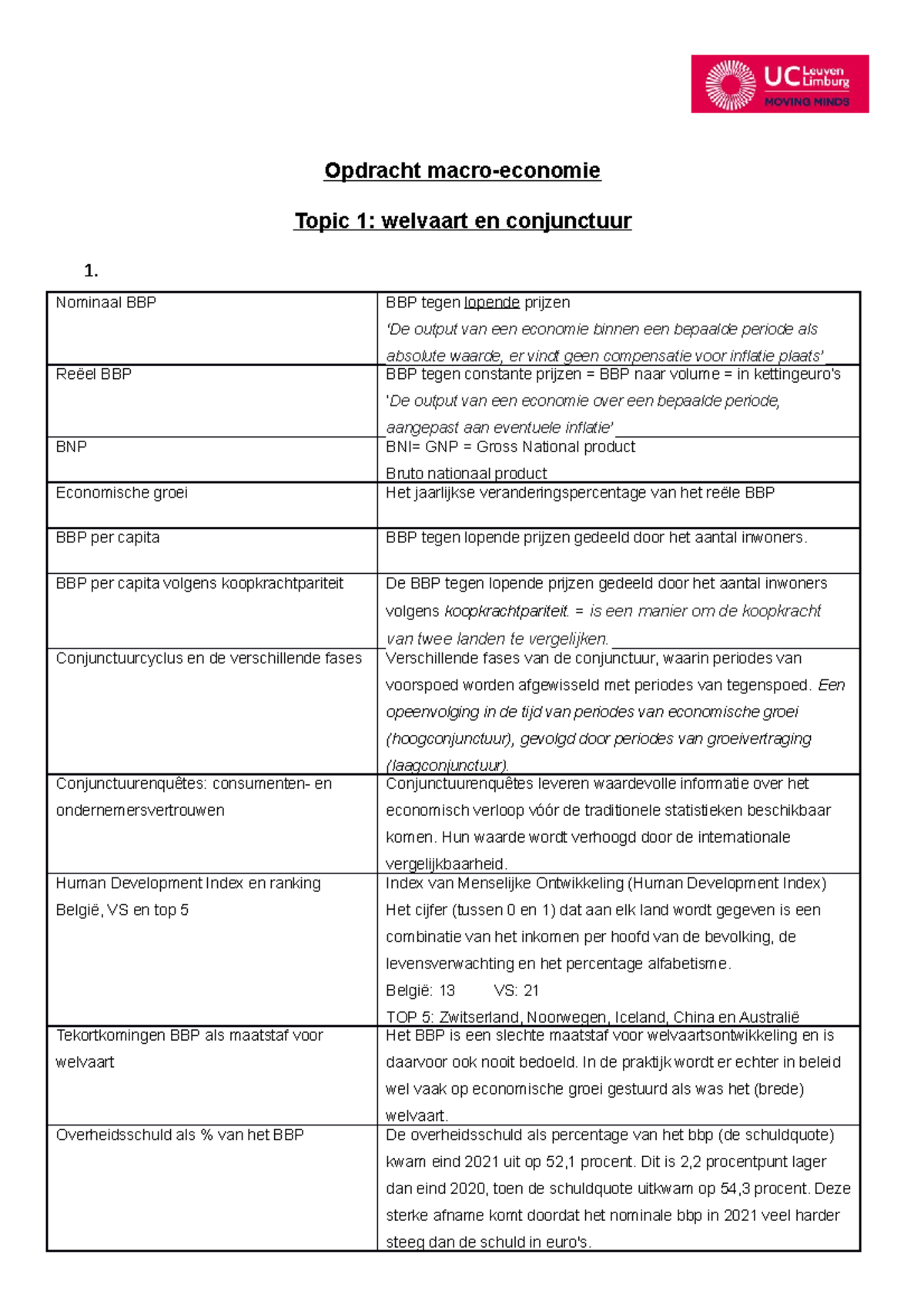 1 Macro 'Welvaart en Conjuctuur' - Opdracht macro-economie Topic 1 ... 1 Macro 'Welvaart en Conjuctuur' - Opdracht macro-economie Topic 1 ...