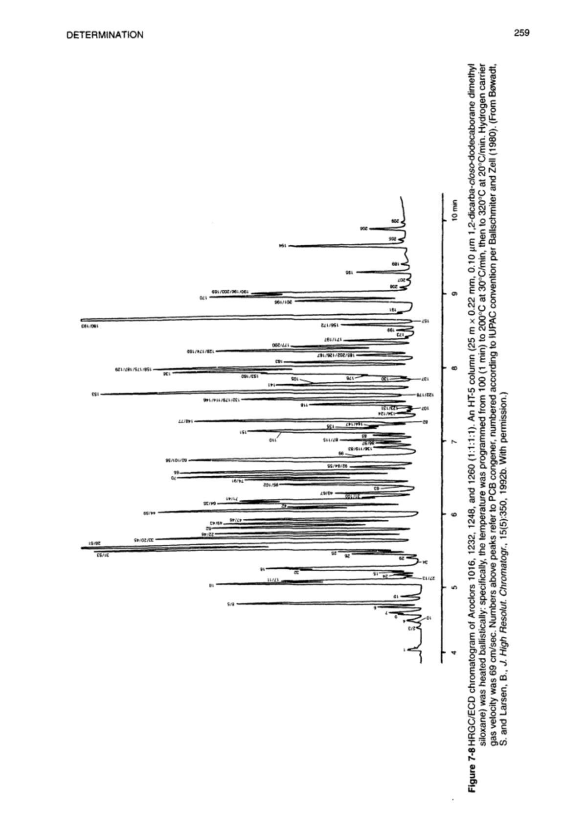 Analytical chemistry of pcbs 92 - o m H m 13 Sz 5 o Z 1 0 m i n Figure ...