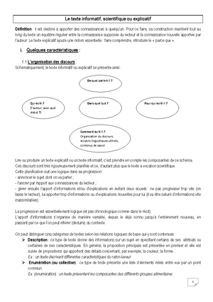 Définition et caractéristiques des textes informatifs et explicatifs ...