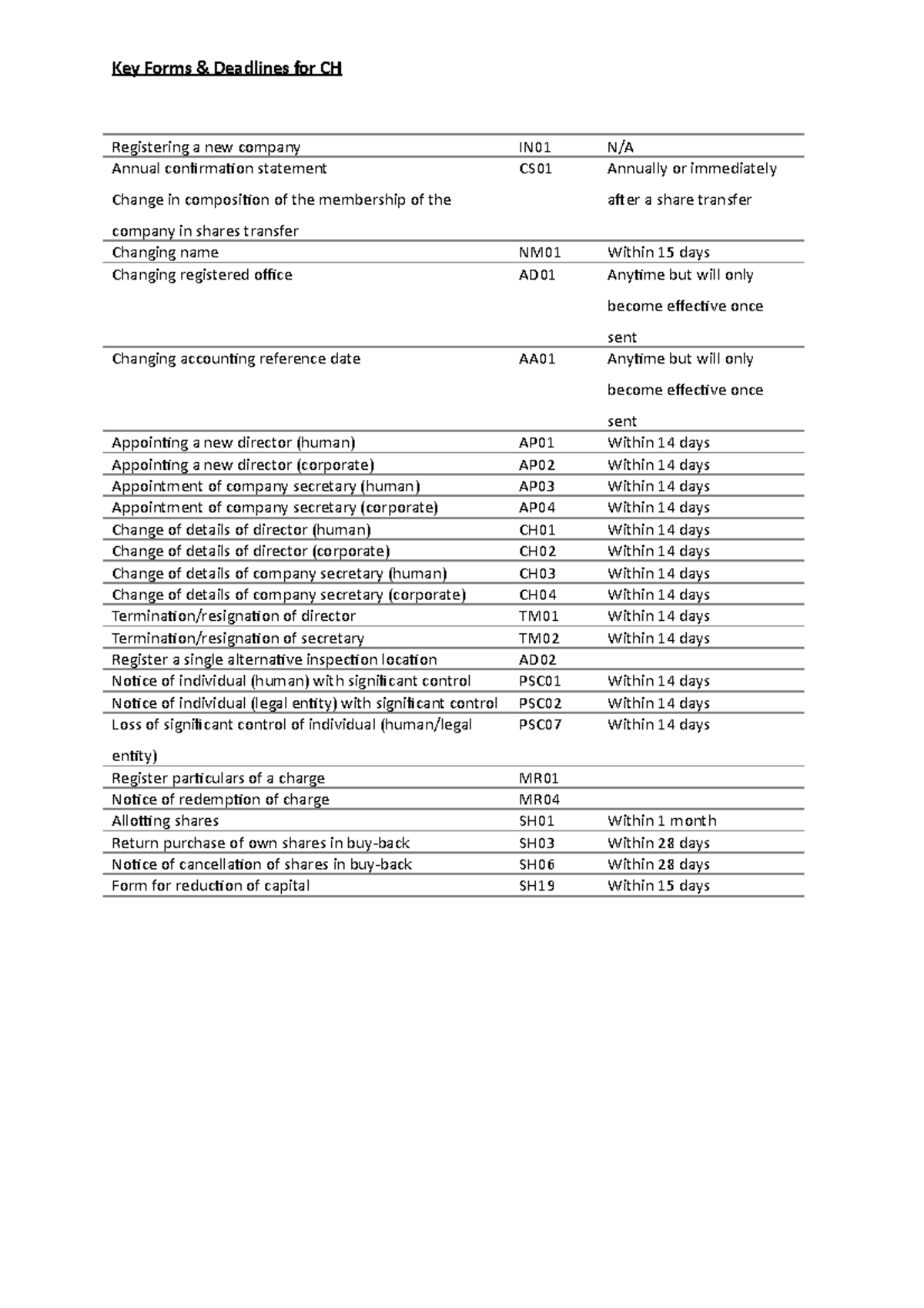 Key Forms for Companies House - Key Forms & Deadlines for CH ...