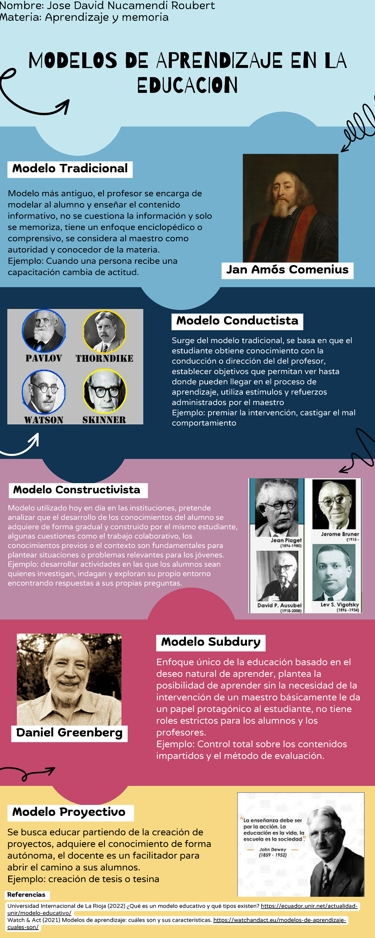 Entregable 2 Aprendizaje Y Memoria - MODELOS DE APRENDIZAJE EN LA EDUCACION ombre: Jose David ...