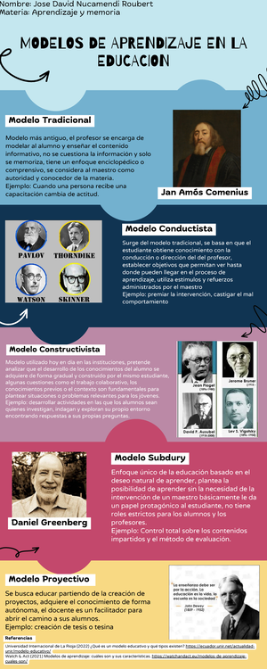 [Solved] elementos ms representativos de los modelos de aprendizaje en ...