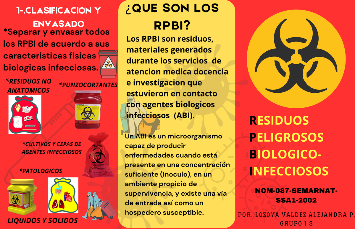 QUE ES EL RPBI? - Los RPBI son residuos, materiales generados durante ...