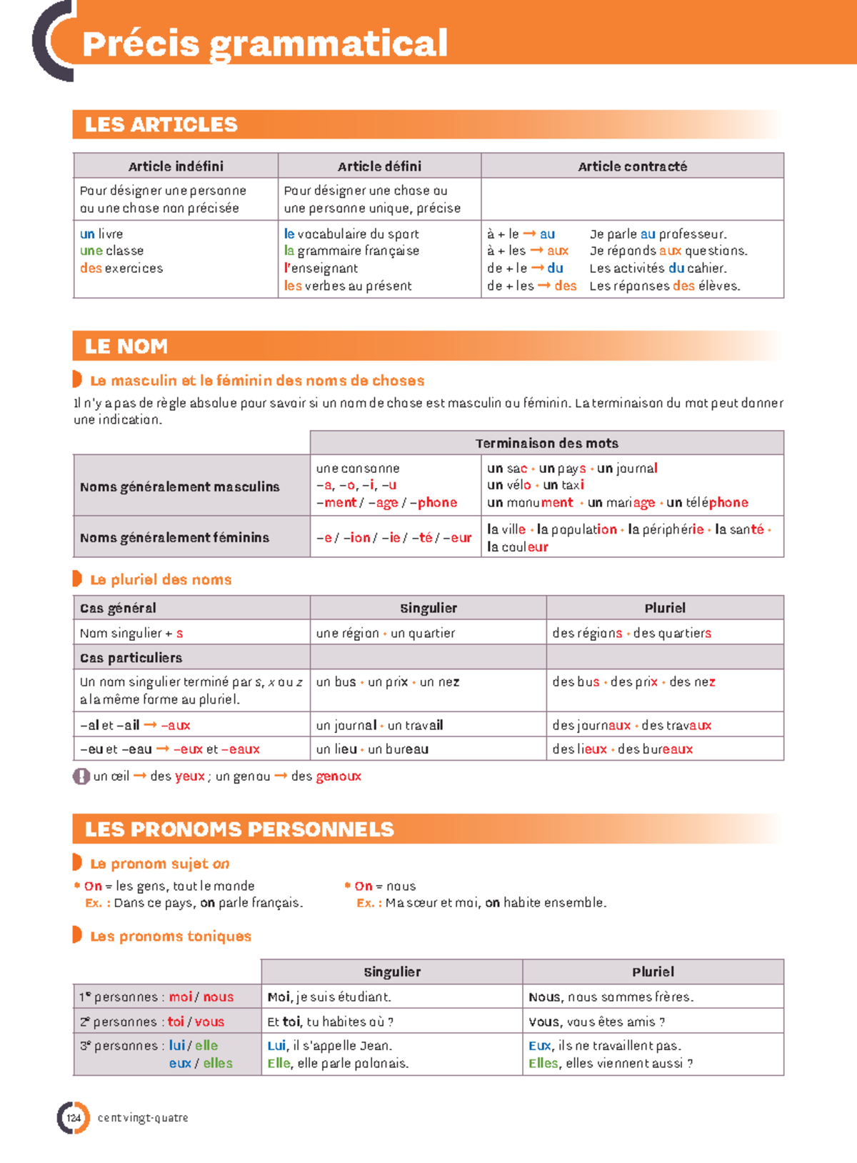 INSP2 precisgrammatical - LES ARTICLES Article indéfini Article défini ...