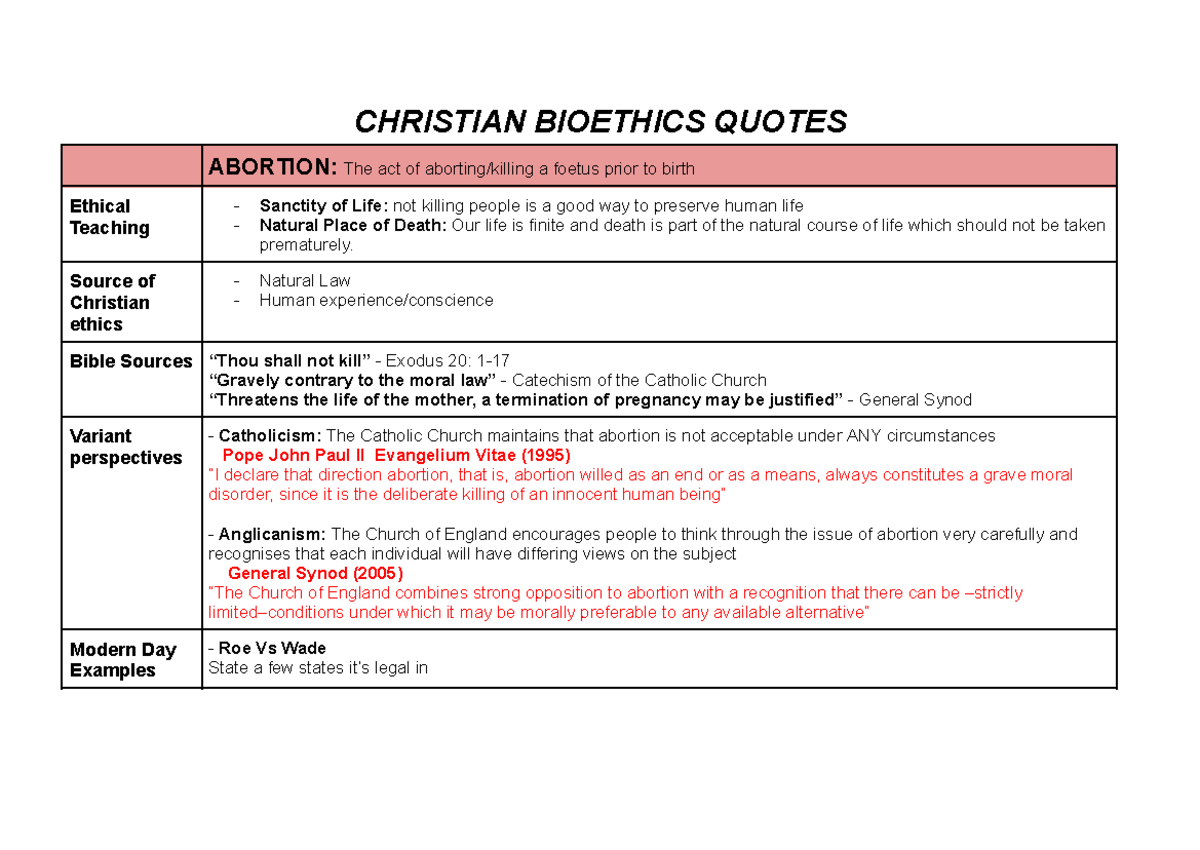 HSC SOR 1 Quotes - CHRISTIAN BIOETHICS QUOTES ABORTION: The act of ...