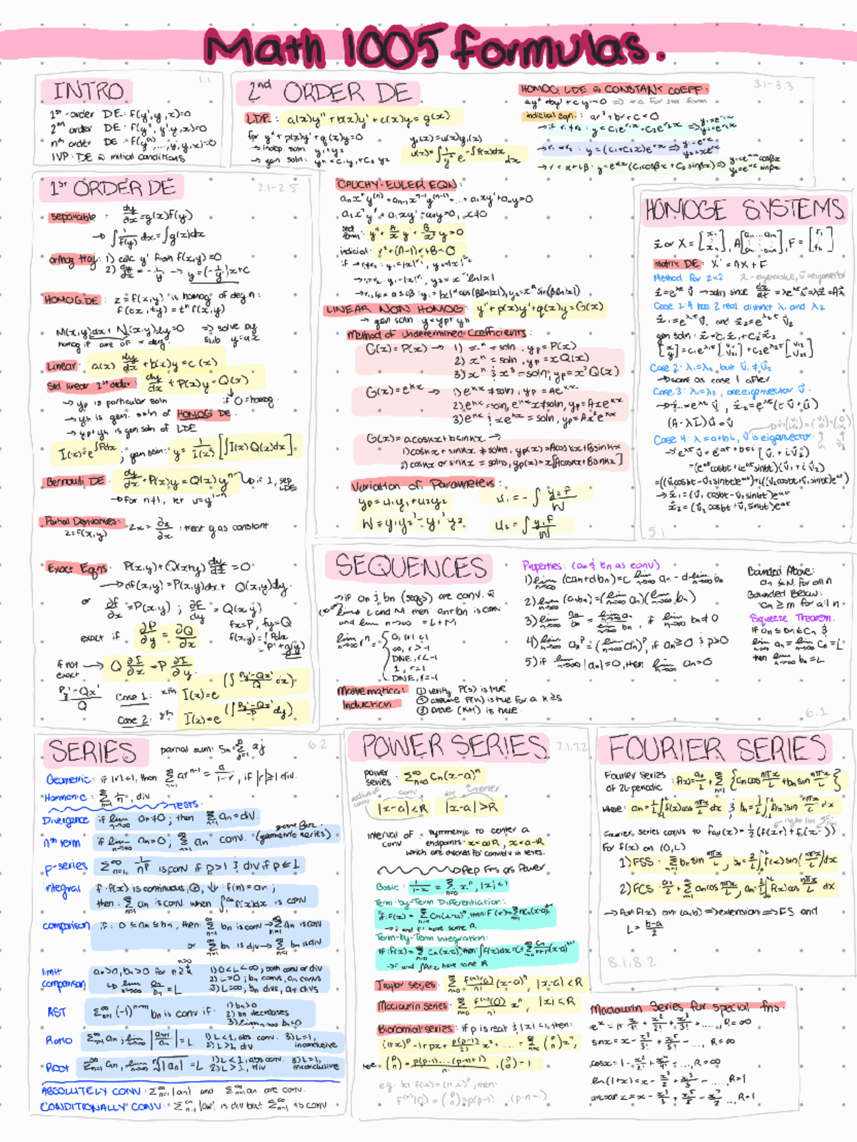 Math Formulas for MATH 1005 - Math 1005 - Studocu