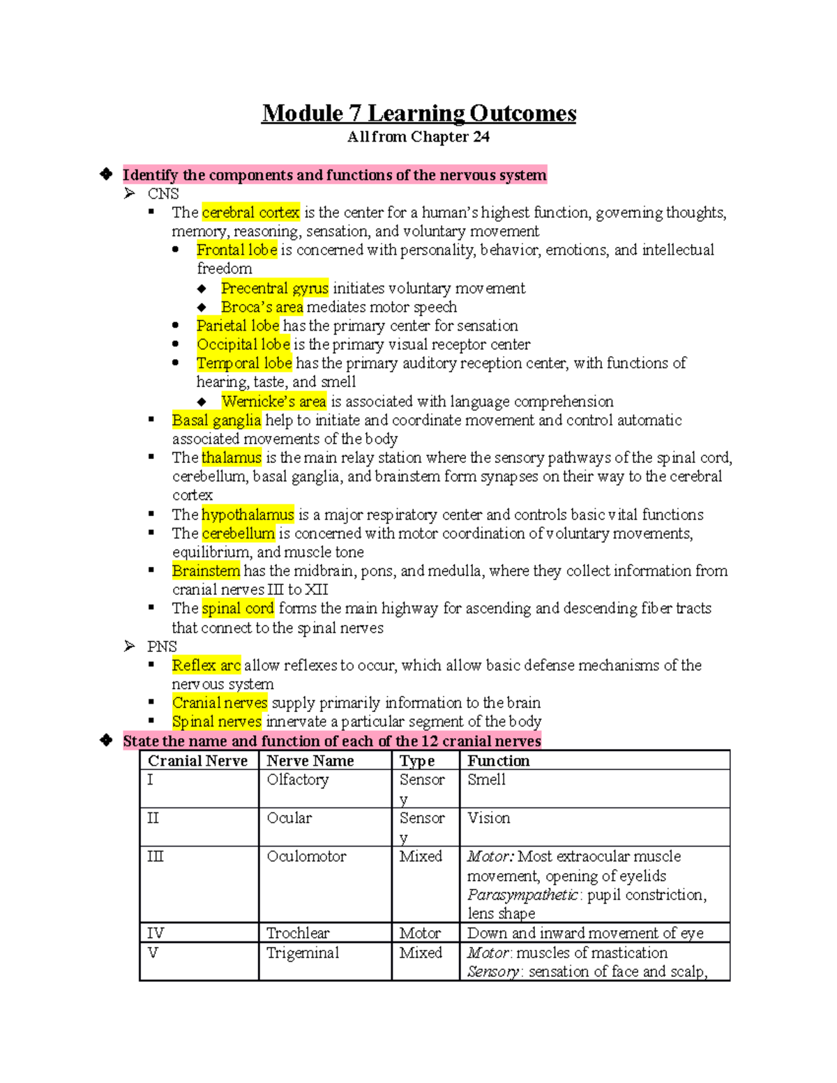 Module 7 learning outcomes - Module 7 Learning Outcomes All from ...