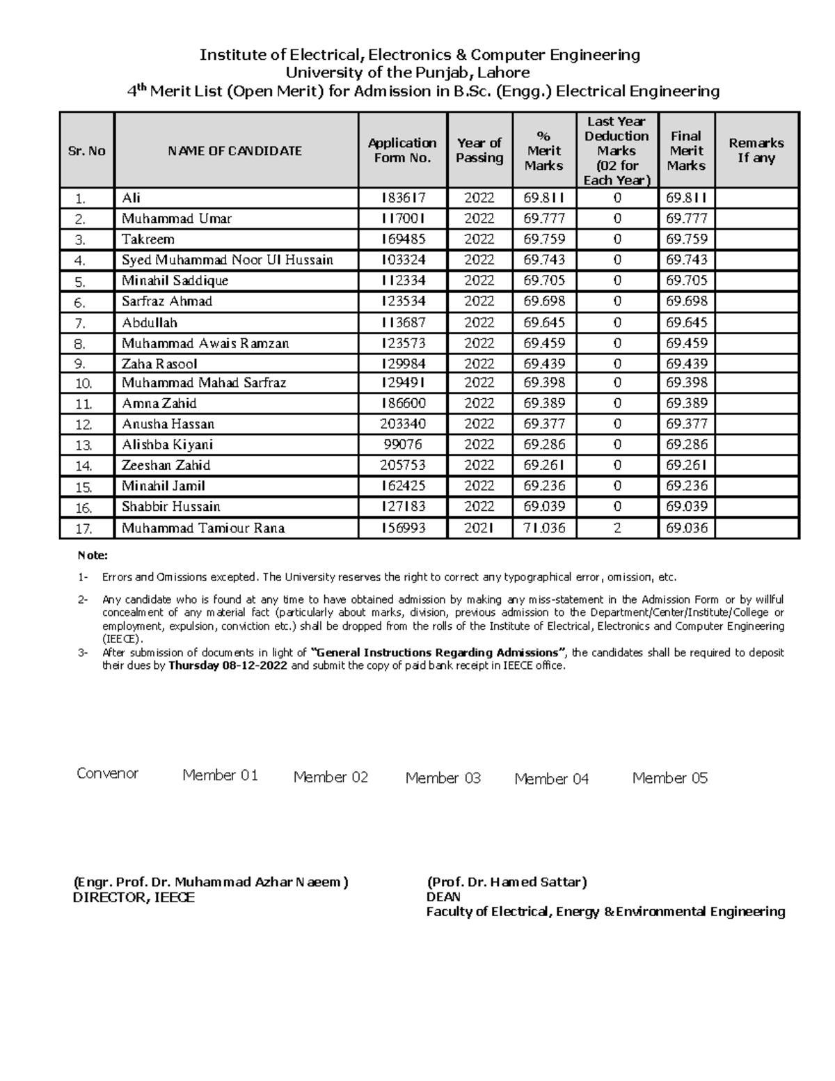 Fourth Merit List Open Merit for Admission in BSc Engg Electrical ...