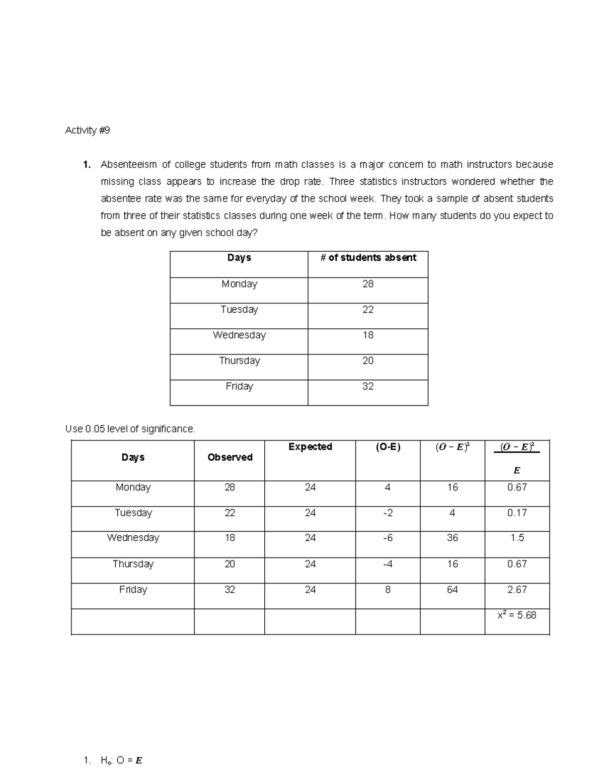 Stas Stats Stats - Activity 1. Absenteeism of college students from ...