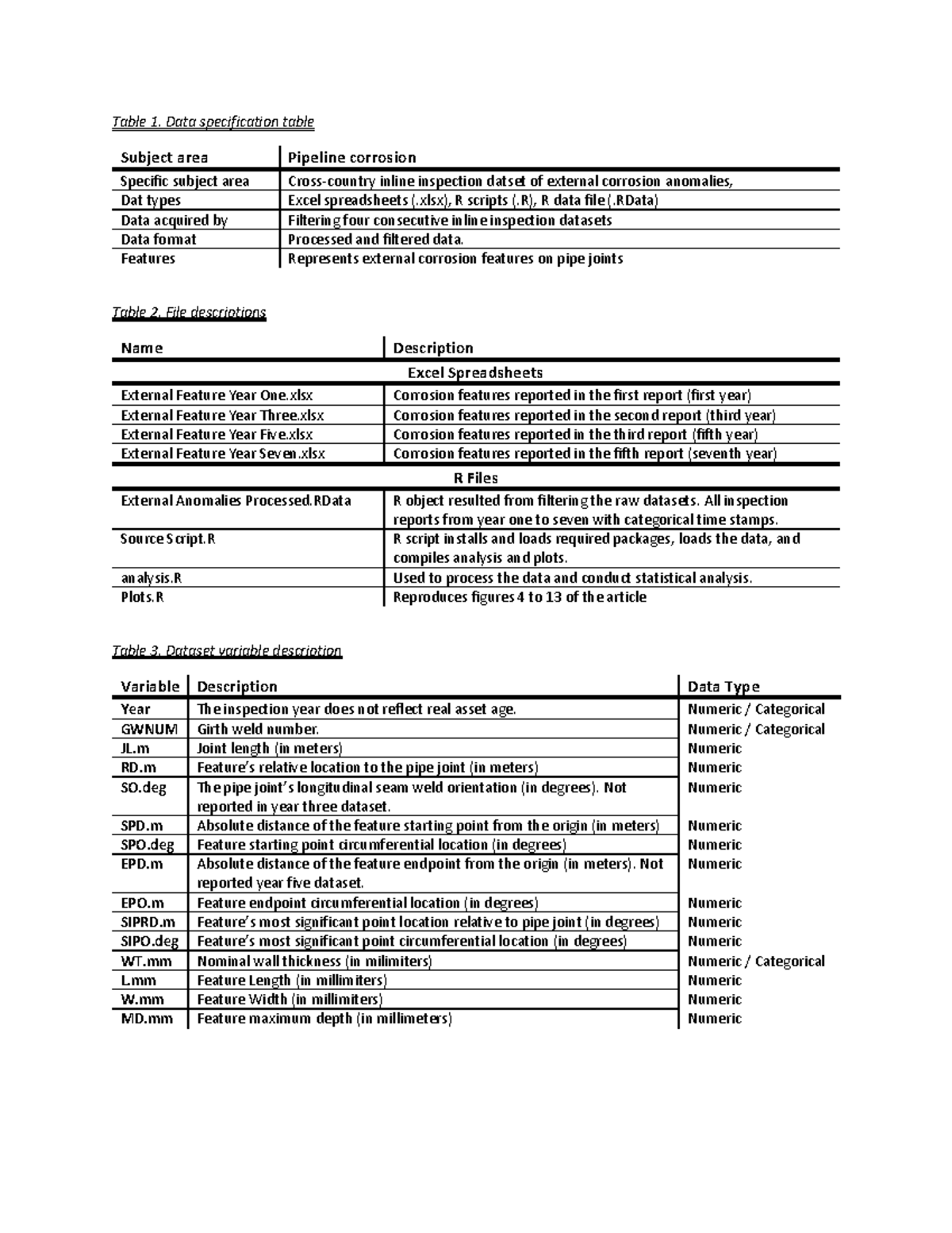 Readme - Data specification table - Table 1. Data specification table ...