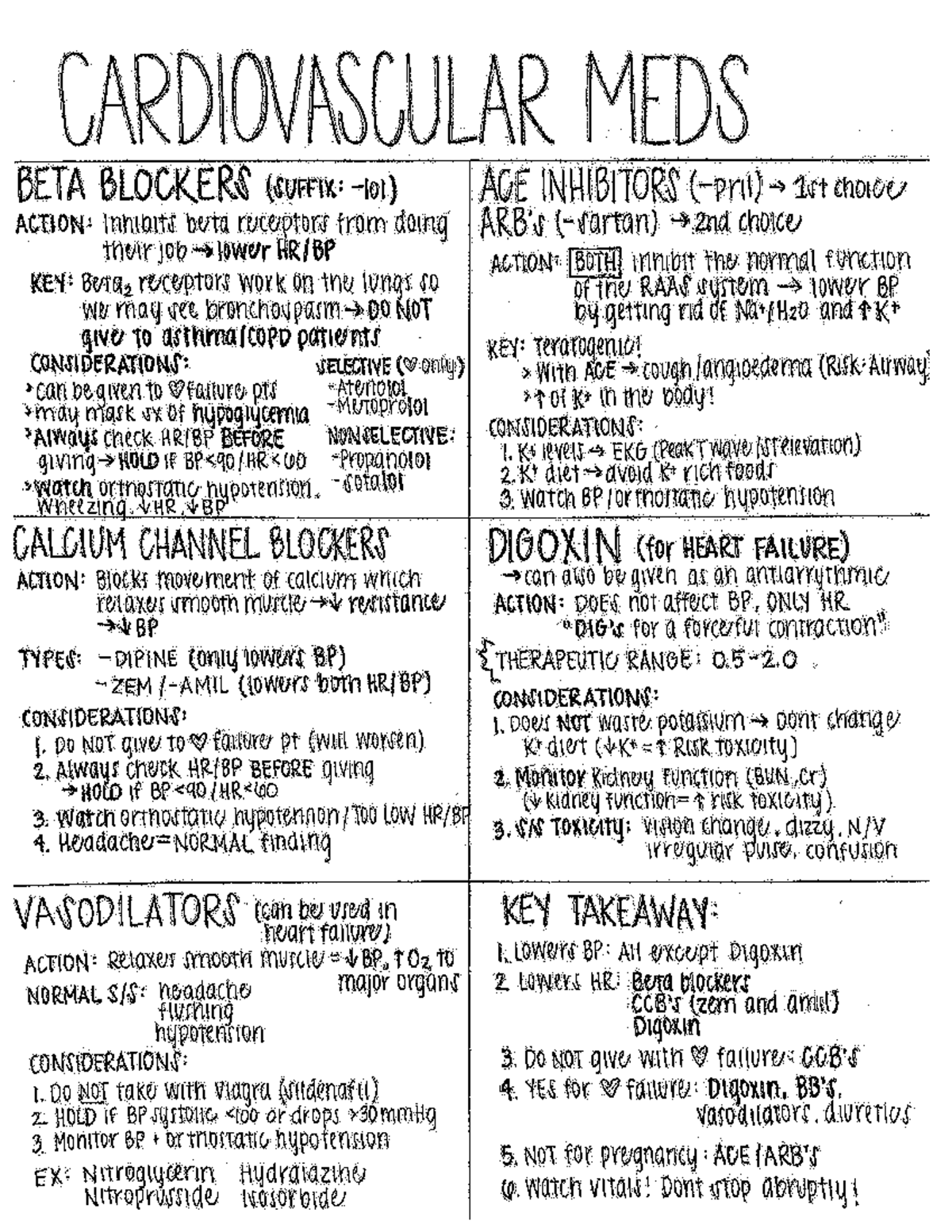 DRUG Study Guide - Medication information - CARDIOVASCULAR MEDS BETA ...